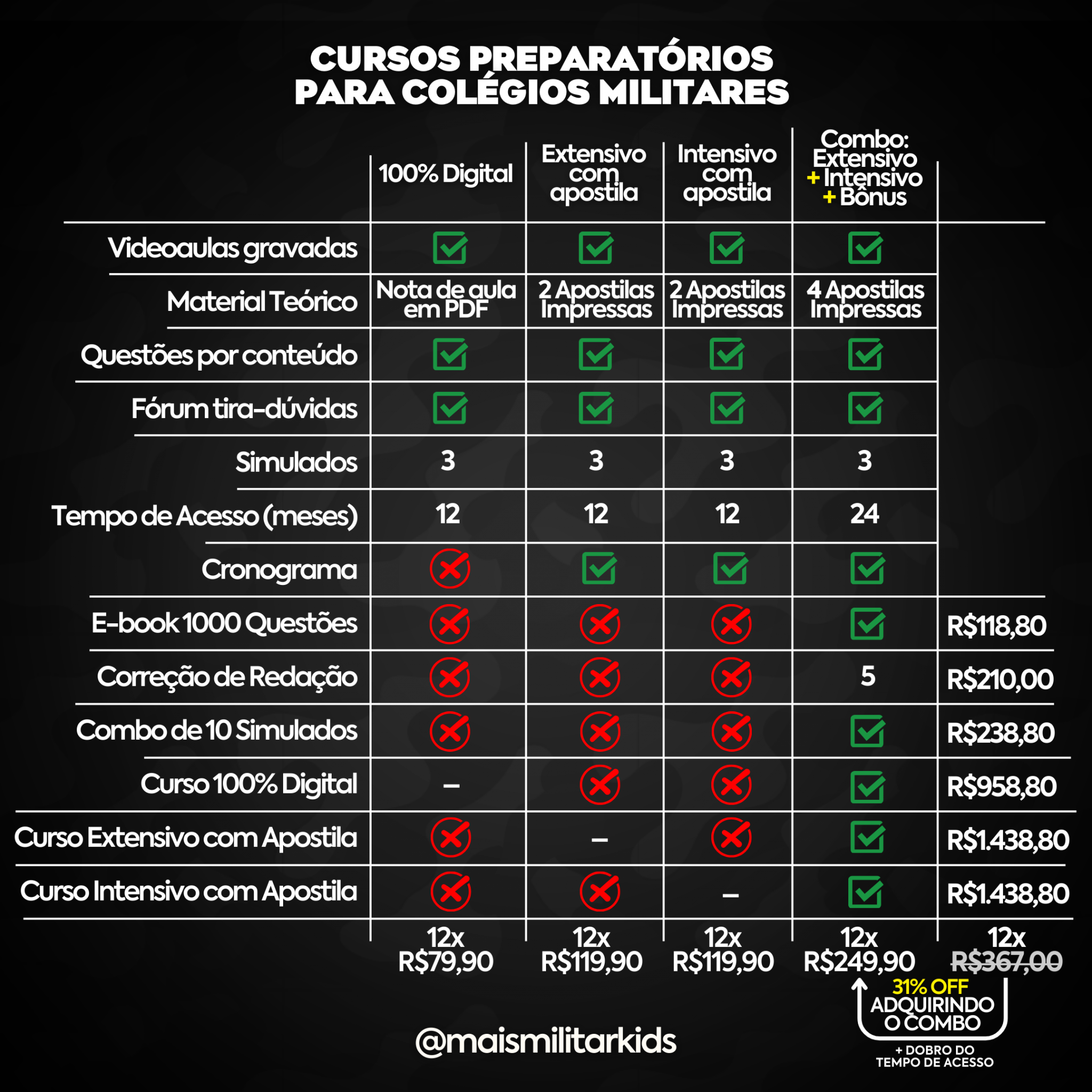 Combo: Curso 100% Digital + Extensivo + Intensivo + Bônus | Colégios ...